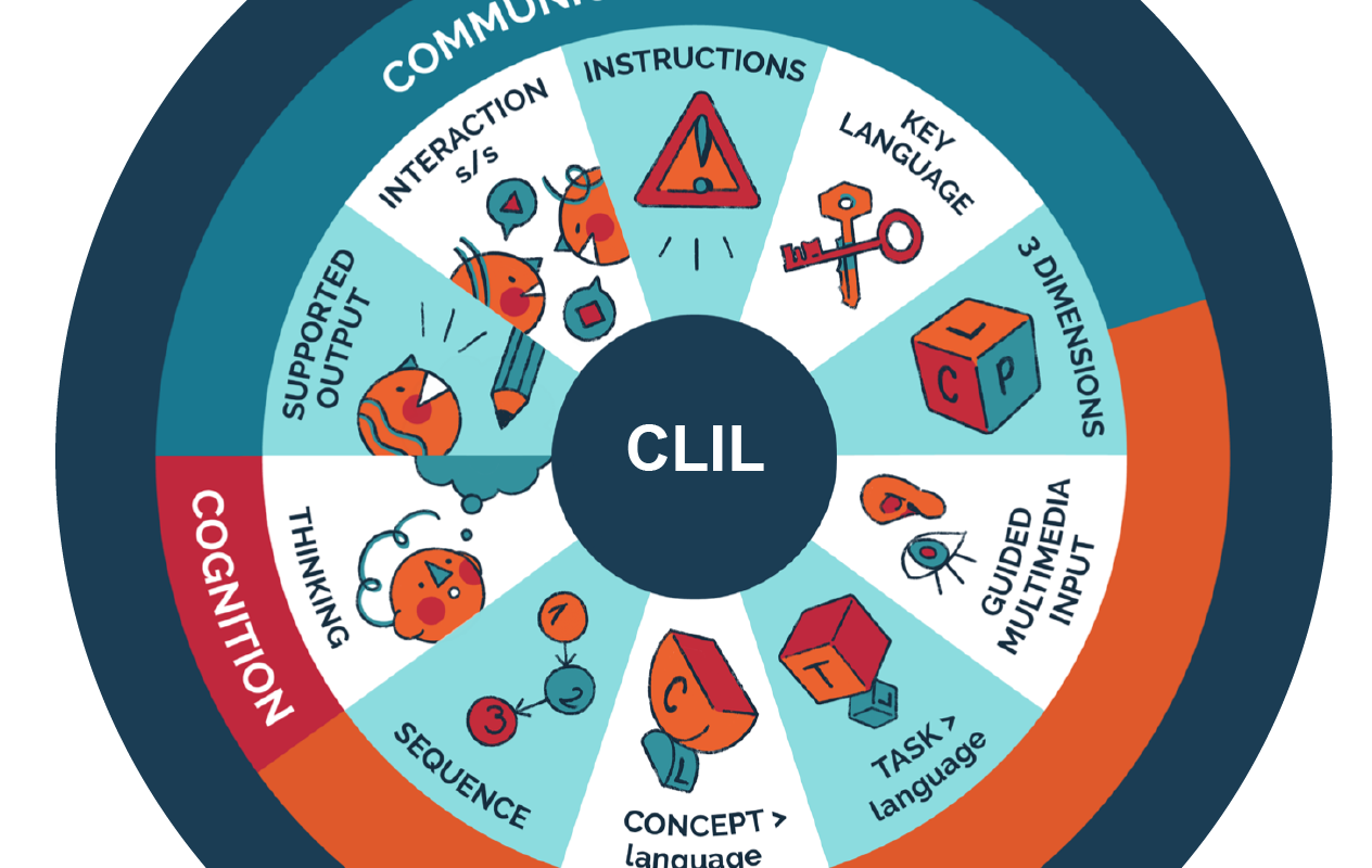 Cápsula | ¿Qué es el enfoque CLIL y cómo se aplica? - UCUENCA
